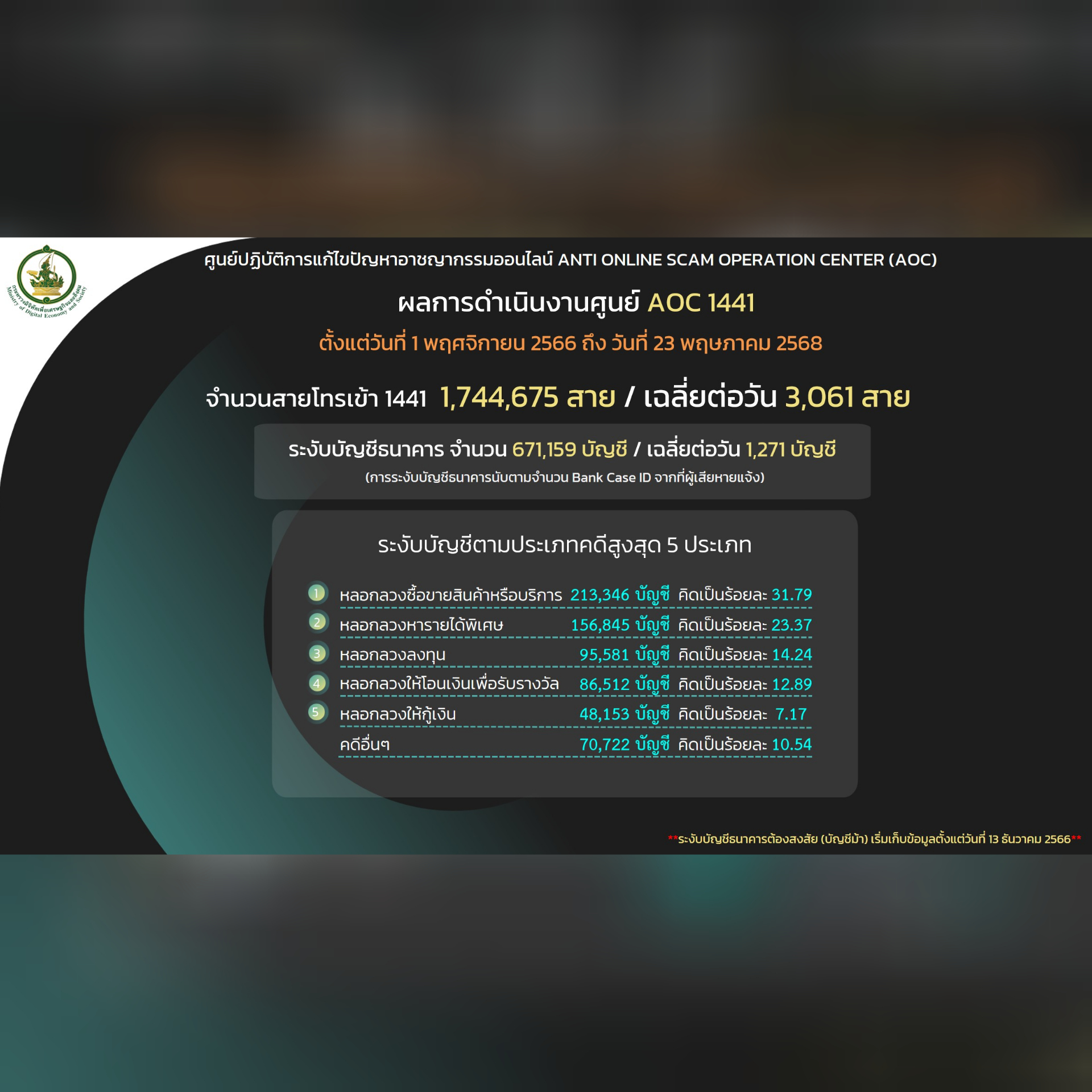 กระทรวงดิจิทัลเพื่อเศรษฐกิจและสังคม MDES