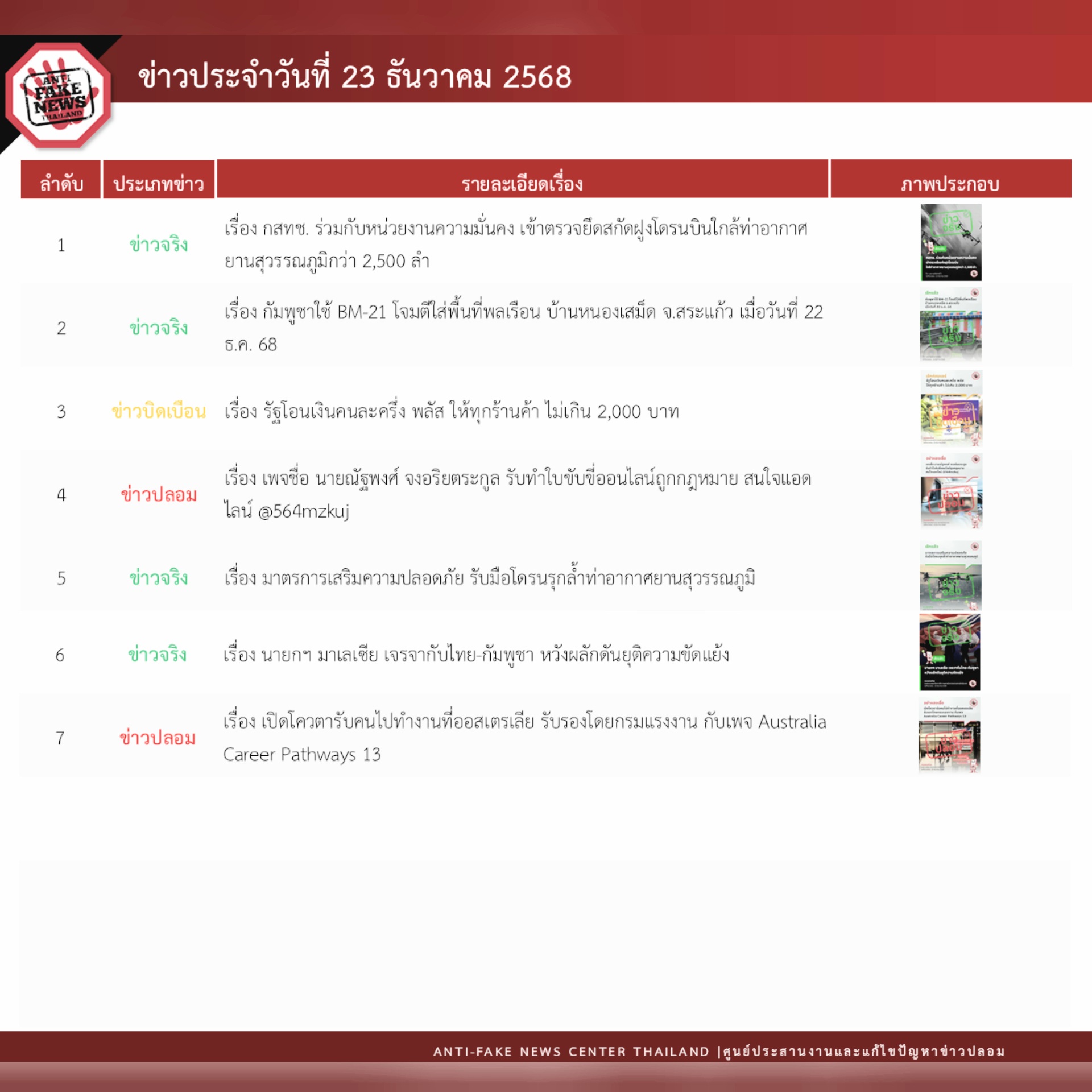 กระทรวงดิจิทัลเพื่อเศรษฐกิจและสังคม