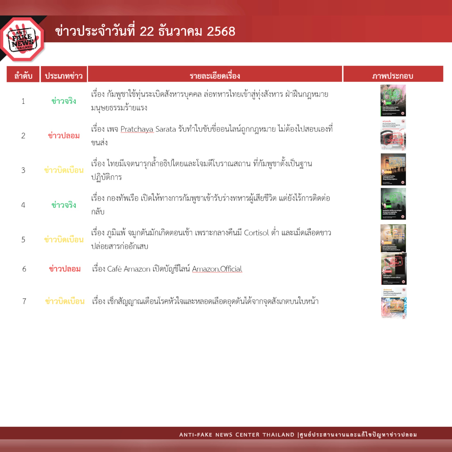 กระทรวงดิจิทัลเพื่อเศรษฐกิจและสังคม