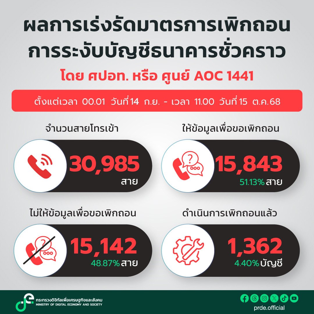 กระทรวงดิจิทัลเพื่อเศรษฐกิจและสังคม