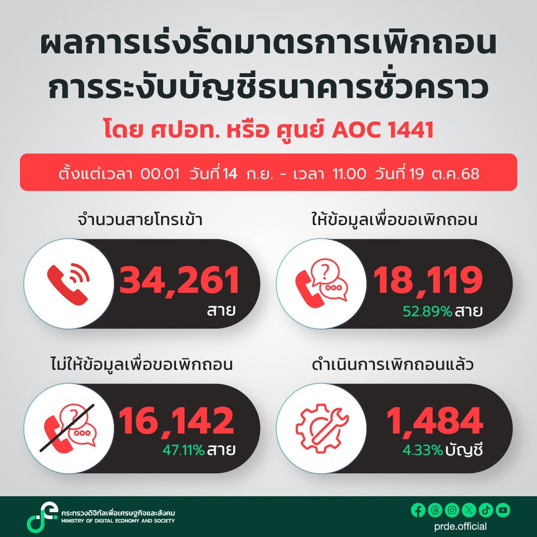 กระทรวงดิจิทัลเพื่อเศรษฐกิจและสังคม