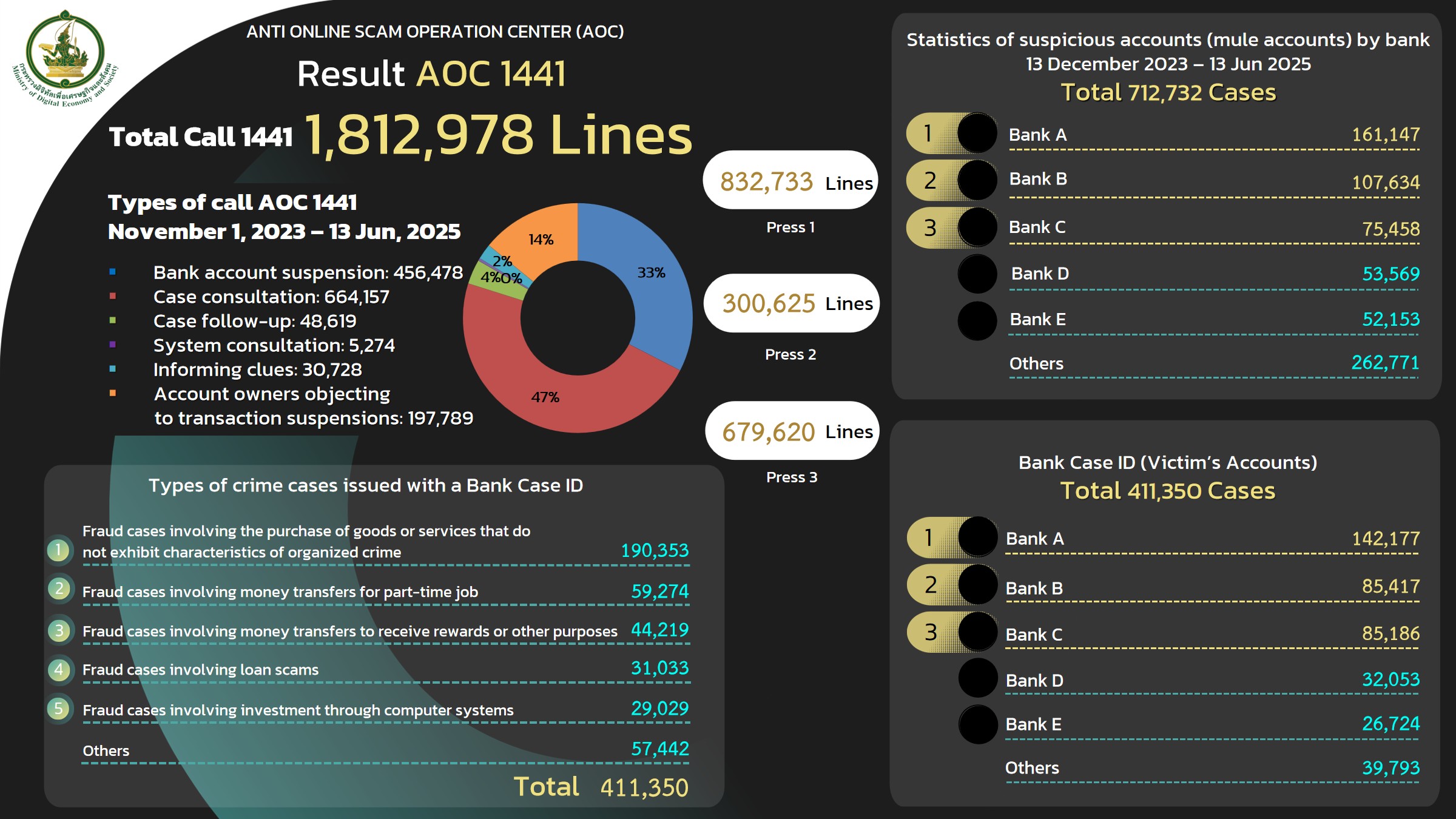 กระทรวงดิจิทัลเพื่อเศรษฐกิจและสังคม MDES